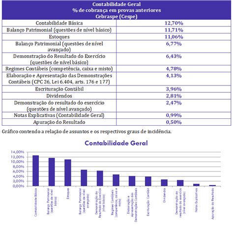 Contabilidade Geral para Escrivão PC PB análise gratuita
