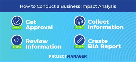 What Is Business Impact Analysis Why Is It Important
