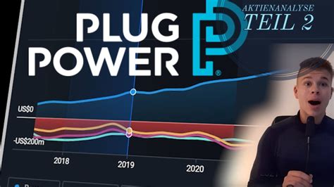 Plug Power Fundamentaldaten Konkurrenz Und Prognosen Aktienanalyse