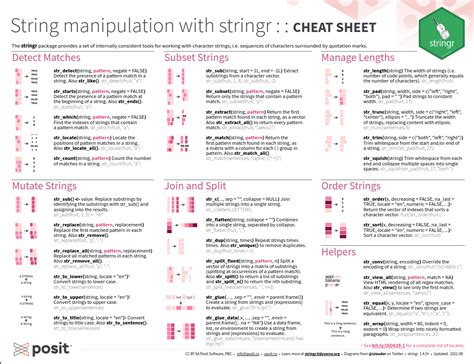 Data Processing And Visualization In R Strings