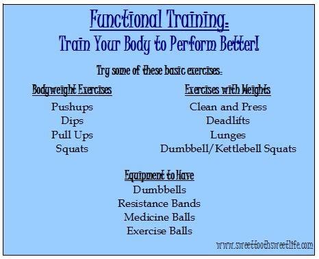Printable Functional Training Exercises Pdf