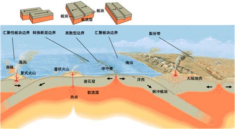 板块边界运动 地质地貌 初高中地理网