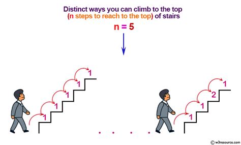 Java Find The Distinct Ways You Can Climb To The Top
