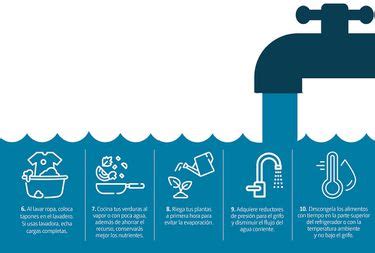 Cuidados Del Agua Grupo Milenio