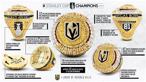 Vegas Golden Knights Stanley Cup Ring Cost Outlet Telepack Co Jp