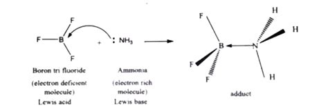 A Reaction Between Ammonia And Boron Trifluoride Is Given Below Overset