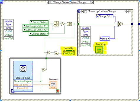 event structure triggering questions local variables value and value signaling property nodes