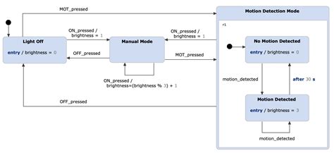what is a state machine