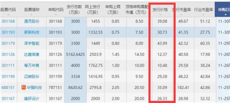上市公司股票价格如何确定股票发行定价的方法有哪些 股市聚焦 赢家财富网