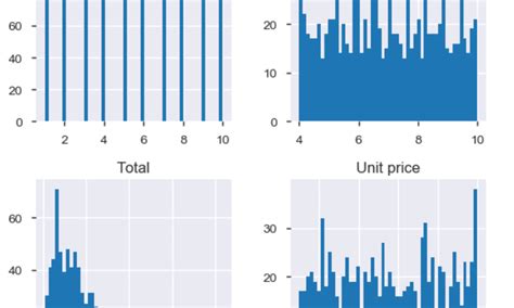 online course exploratory data analysis with python and pandas from coursera project network