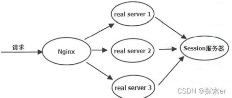 springboot中的共享session域详解 java 脚本之家