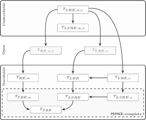 figure 2 from a length aware regular expression smt solver semantic scholar