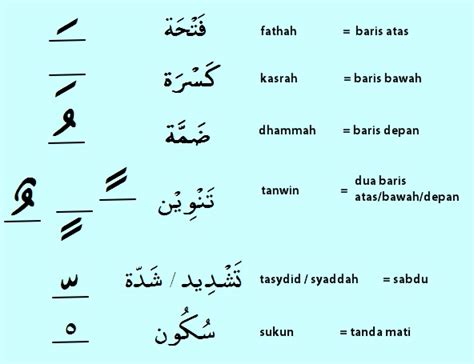 Cara Belajar Membaca Alquran Dengan Cepat Dan Benar Dalamislam