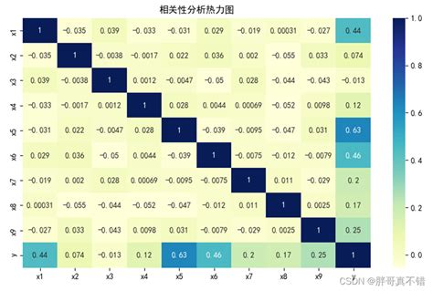 python实现stacking回归模型 随机森林回归、极端随机树回归、adaboost回归、gbdt回归、决策树回归 项目实战 csdn博客