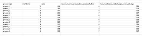 How To Calculate Top 5 Max Values In Pyspark Learn Easy Steps