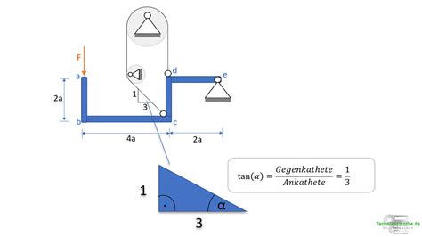 Lagerkräfte bestimmen Seilkraft Stabkräfte Einfach 1a erklärt