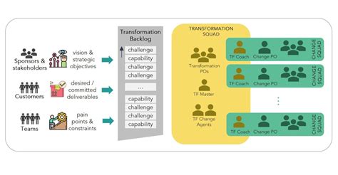 client case 8 factors that boosted our agile transformation success agilexl