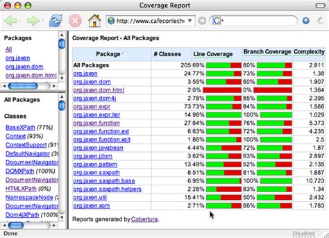 measuring junit code coverage