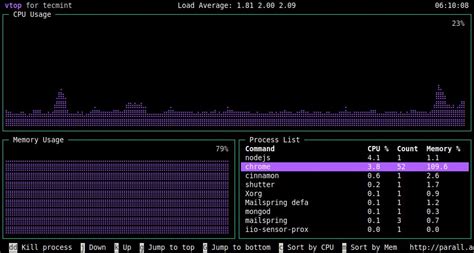 Best Ubuntu Server Monitoring Tools Systems Review Sematext