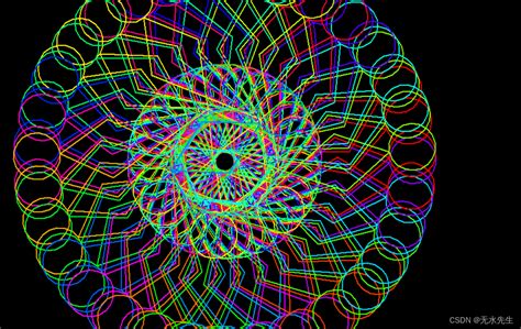 【turtle库知识 】01 python下的turtle绘图库详解 csdn博客