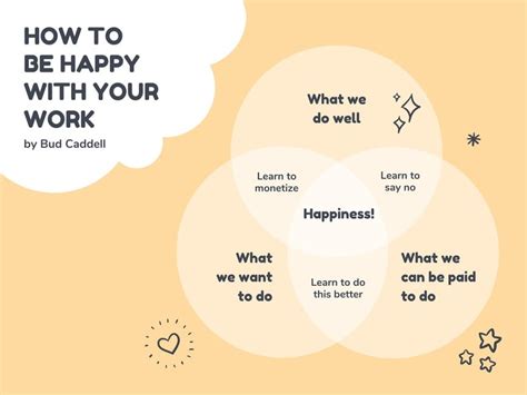 Free Custom Work Breakdown Structure Templates Canva
