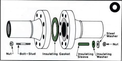 Flange Isolation Gasket Kits Lafayette LA Drake Specialties