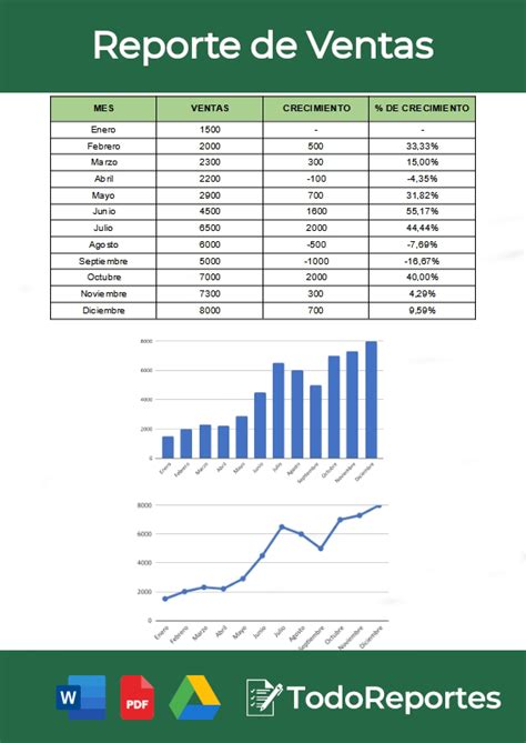 Reporte de ventas formato cómo hacerlo y ejemplos TodoReportes