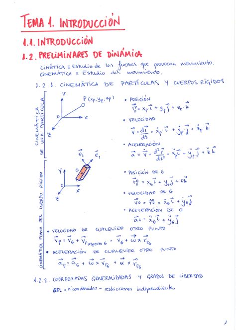 Resumen Tema 1 Introducción a Vibraciones Mecánicas Análisis