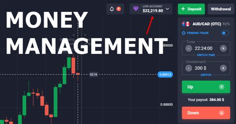 Binary Options Money Management Strategy Explained