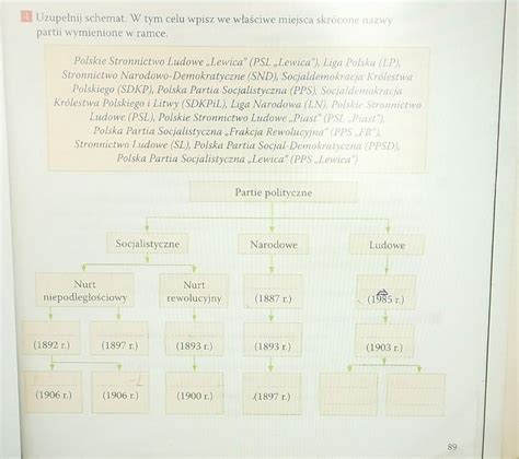4 Uzupełnij schemat W tym celu wpisz we właściwe miejsca skrócone