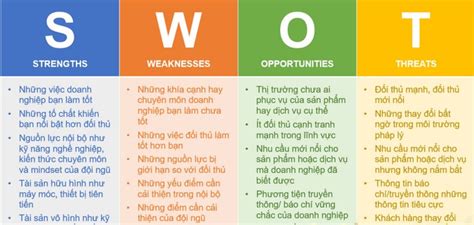 7 bước lập kế hoạch truyền thông thương hiệu hiệu quả Networks