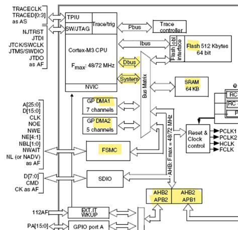 stm32 学习笔记 2 程序编写基础；内核架构 stm32 typeof csdn博客