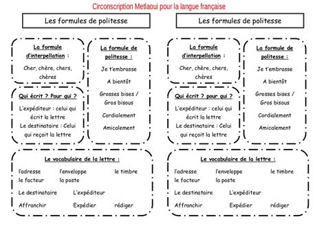 Découvrir 85 imagen formule de civilité fr thptnganamst edu vn