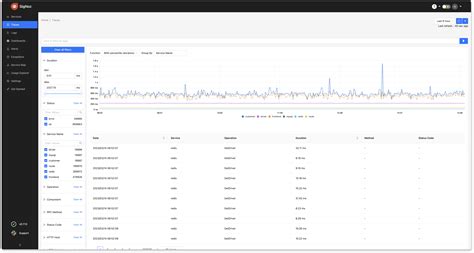 github signoz signoz signoz is an open source observability platform native to opentelemetry