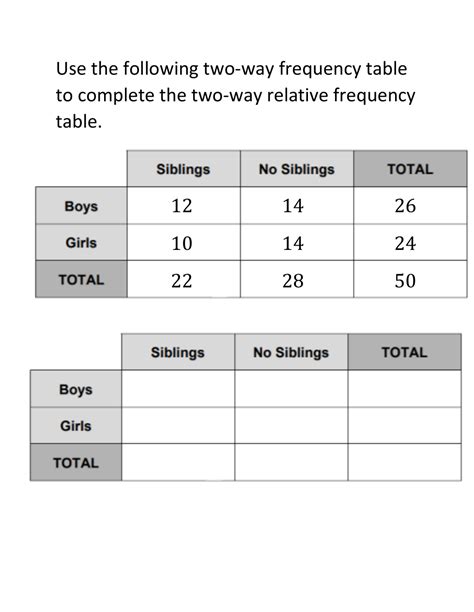 15 2 Two Way Relative Frequency Tables Andrew Hollinger