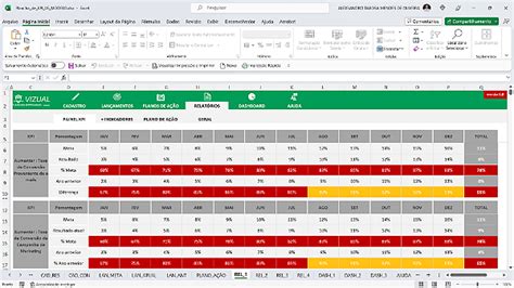 Planilha De Kpi Key Performance Indicators Em Excel Vizual
