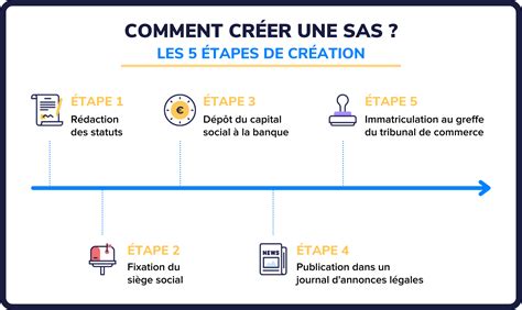 Les Statuts d une SAS Télécharger un modèle gratuit Sefarad