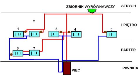 Jak Dobrac Grzejnik Panelowy Zamiast Eliwnego