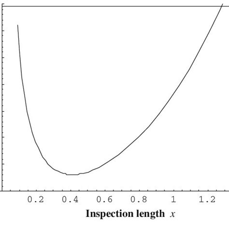 convexity of c 1 n x with respect to x download scientific diagram