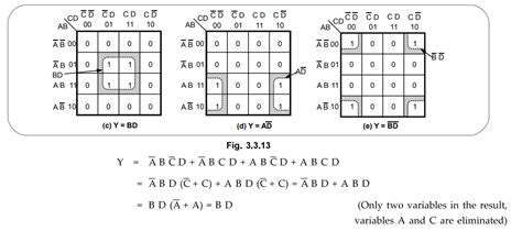 karnaugh map k map representation and minimization using k maps