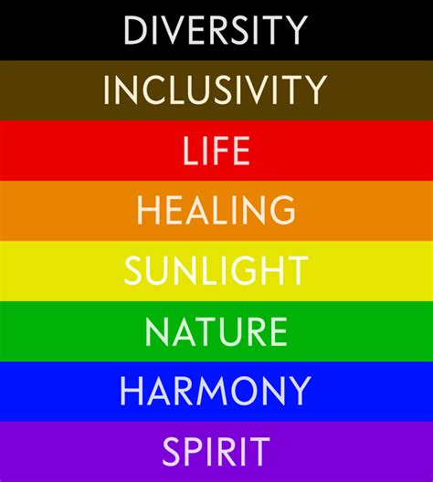 Theres Special Meaning Behind Every Color In The Rainbow Pride Flag In 2020 Pride Flags