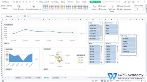 How To Create An Impressive Dashboard In WPS Office Excel WPS Office