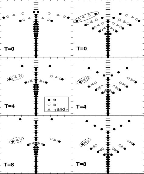 complex plane representation of the pair energies e and wave function download scientific