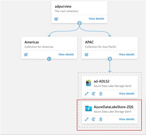 connect to and manage azure data lake storage adls gen1 microsoft purview microsoft learn