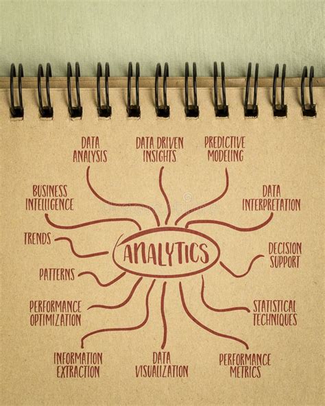 Analytics Infographics Or Mind Map Sketch Data Analysis Visualization