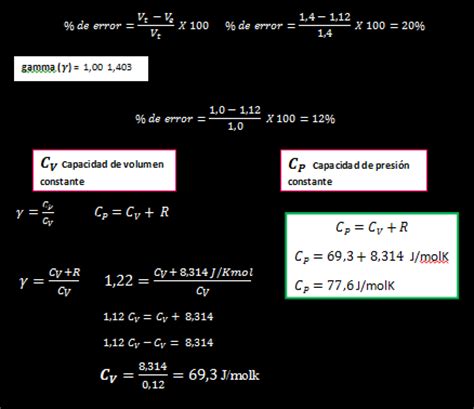 LABORATORIO DE FISICOQUIMICA DETERMINACIÓN DE LA RAZÓN Cp Cv