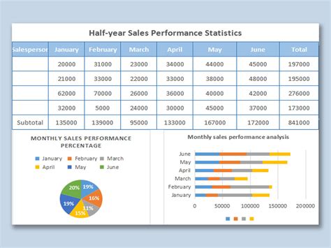 EXCEL Of Half Year Sales Performance Statistics Xlsx WPS Free Templates