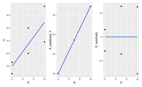 Lab 3 Multiple Regression II Rstatsmethods