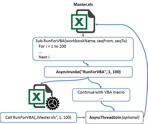 excel vba multithreading tool analyst cave