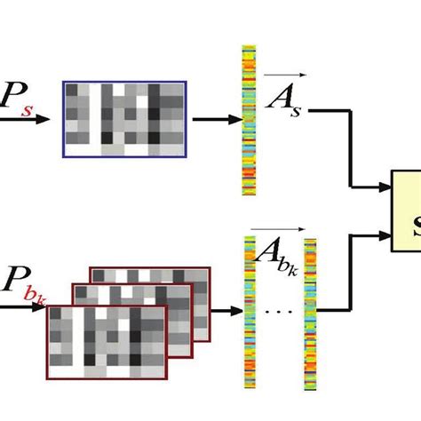 the training procedure of an svm based speaker verification system the download scientific